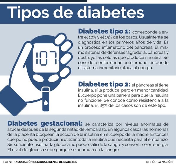 Dr. Tony Miguel Saba Saba | DirectorioSalud Guía Médica Online